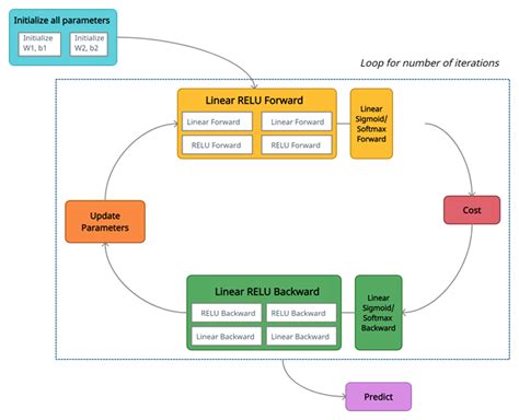 GitHub Shrutig Handwritten Digit Recognition Using Neural Networks From Scratch