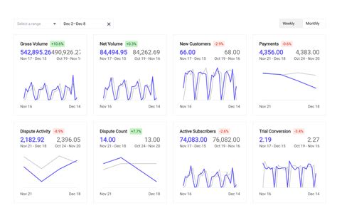 Customer Facing Analytics Stripe Dashboard