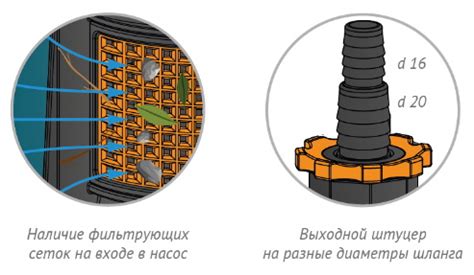 Купить Вибрационный насосы Джилекс «КАЧАН» по разумным ценам в Москве
