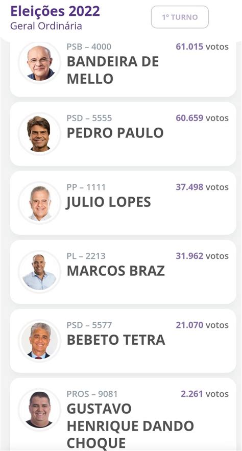 Tulio Rodrigues On Twitter Das Urnas Apuradas No Rio De Janeiro Deputado Federal