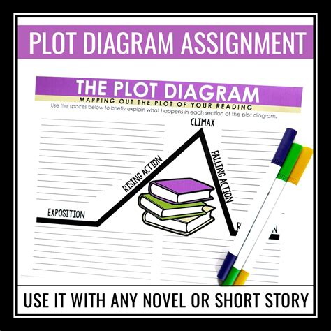 Plot Diagram Lesson Presentation And Story Elements Plot Arc Assignm