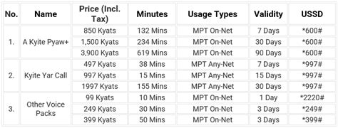 Voice Packages Of Local Telecommunication Operators Until The End Of