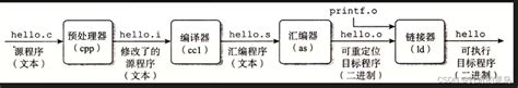 Gccgnu