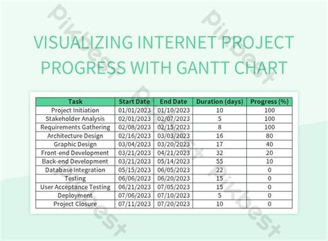 การแสดงภาพความคืบหน้าของโครงการอินเทอร์เน็ตด้วยแผนภูมิแกนต์ เทมเพลต เทมเพลต Excel แบบ ดาวน์โหลด