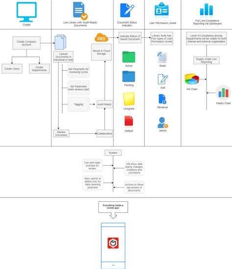 Mohaiminul Kabir Khan On Linkedin Martinmishat I Will Draw Software