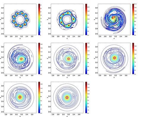 Contours Of Vorticity Showing The Time Evolution Of A Nine Vortex