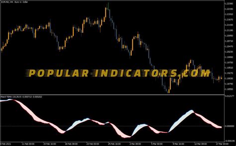 Macd Tema Indicator Mt5 Indicators Mq5 And Ex5 Popular