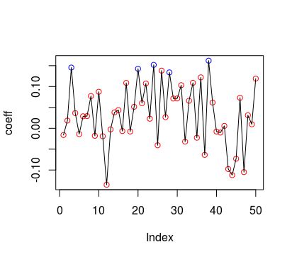 R Plot Rolling Coefficients And Color Based On P Value Stack Overflow