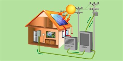 Everything You Need To Know About Solar Inverters