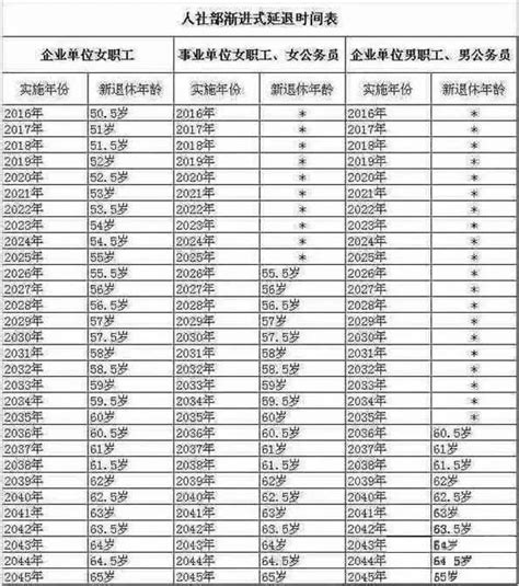 新退休年龄查询表20延迟退休表格2020退休年龄表格大山谷图库