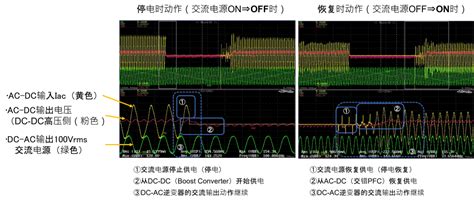 使用rx单片机实现数字电源控制的示例 Renesas 瑞萨电子