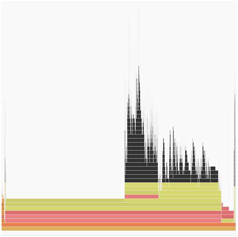 Flame Graphs Sometimes Do Not Render Correctly Uncaught Exception Issue Netflix