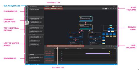 Sql Analyzer Now Available In Business Application Sap Community