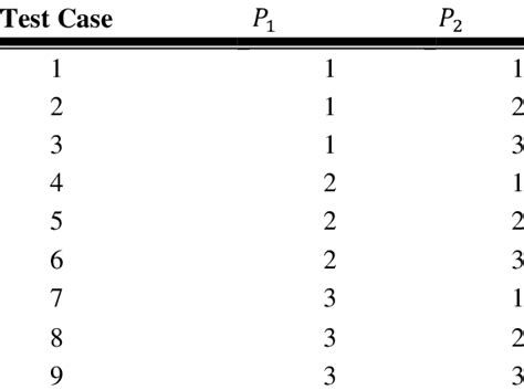 L9 Orthogonal Array Of Taguchi Download Scientific Diagram