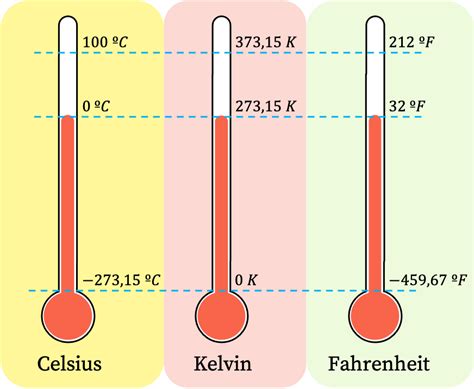 Unidades de temperatura definición conversión calculadora