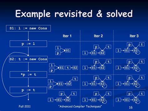 ppt pointer analysis powerpoint presentation free download id 4342006