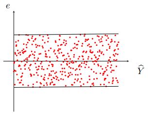 Pgfplots Filling Specified Area By Random Dots In Tikz Tex Latex