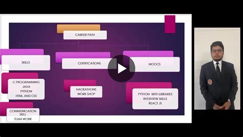 Computerscience Webdevelopment Iot Ai Problemsolving