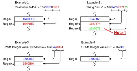 Modbus TCP IP Drag Bot Help