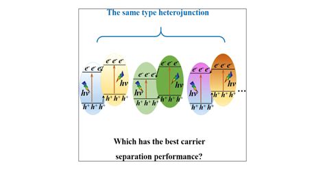 Quantitative Evaluation Of The Carrier Separation Performance Of Heterojunction Photocatalysts
