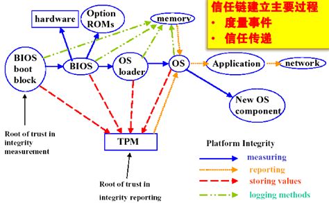 可信计算 PYQ的博客 PYQ Blog