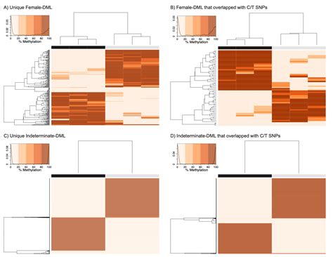 WGBS Analysis Part The Responsible Postdoc Lab Notebook By Yaamini Venkataraman
