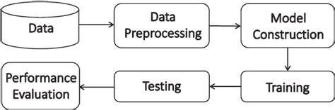 Figure 2 From A Multi Task Learning Method Integrating Multi