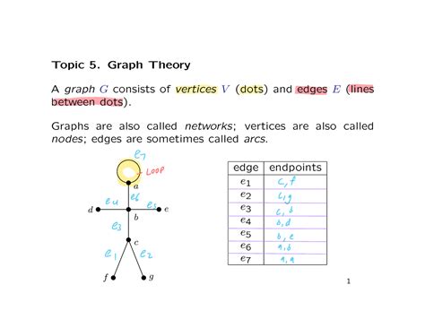 Math1081 Topic 5 Cool Notes For Graph Theory For MATH1081 Topic 5