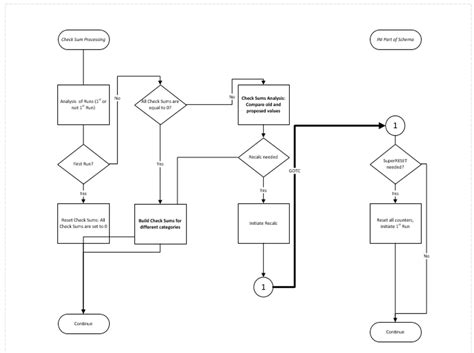 Streamlining Complex Business Scenarios In SAP Time Evaluation