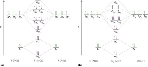 Understanding The Cl Molecular Orbital Diagram And Its Significance In