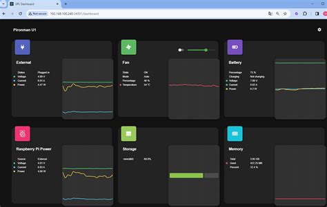 5 Quick User Guide — Sunfounder Pironman Documentation