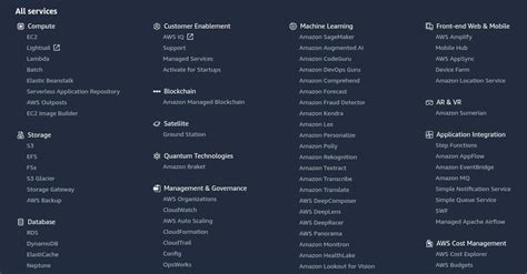 Overview Of 30 Important AWS Services