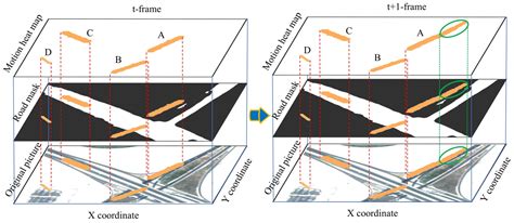 Satellite Video Moving Vehicle Detection And Tracking Based On Spatiotemporal Characteristics