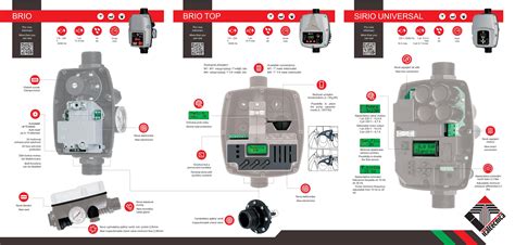 Sirio Universal 230V - frekvenční měnič - HELÍSEK stavební s.r.o.