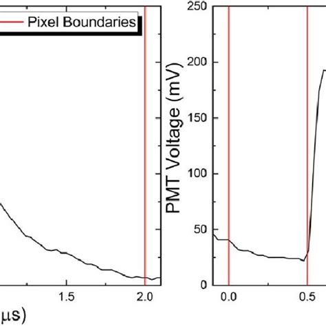 Detector Maps Of The Detectors Used To Capture Individual Pulses In
