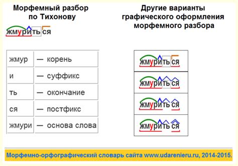 Как разобрать по составу слова оглядываться жмуриться