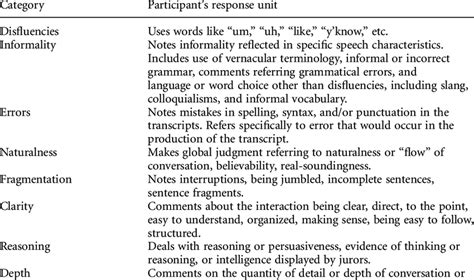 attribute coding categories and definitions download table