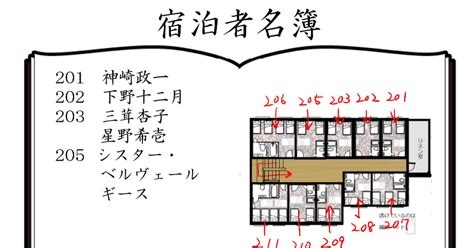 ぴくこう4】 【ぴくこう4】ペンション到着組【争奪戦】 猫乃のイラスト Pixiv