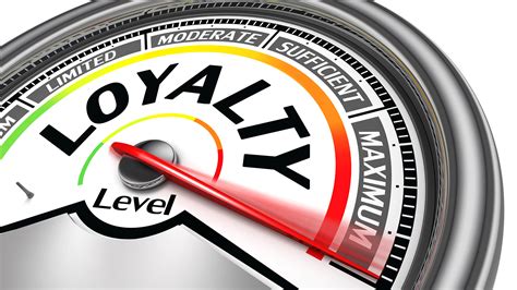Reasons Why Loyalty Programs Are Imperative For Marketers