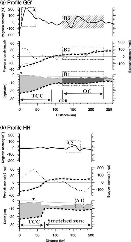 Gravity Modeling To Find The Moho Depth Distribution The Location Of Download Scientific