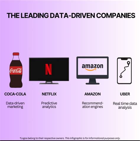 Datadriven Dataanalytics Analytics Businessintelligence Strategy