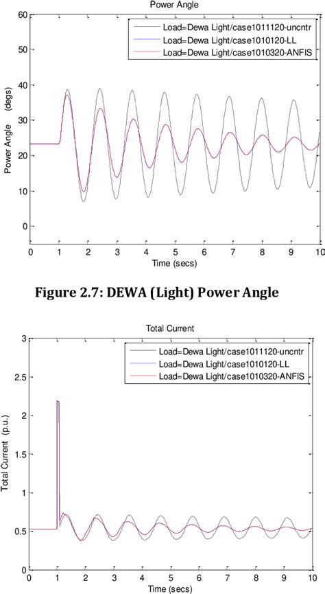 figure 2 7 from fuzzy system approach for tcsc based controller design