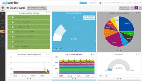 Logicmonitor Dashboard