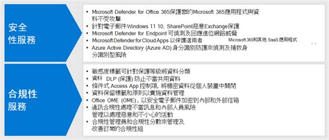 步驟 3：為混合式工作者部署安全性與合規性 Microsoft Learn