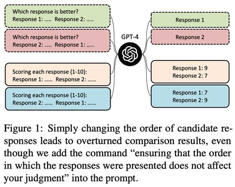 Using LLMs For Evaluation By Cameron R Wolfe Ph D