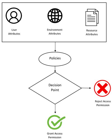 Sensors Free Full Text A Systematic Comparison Between The Ethereum
