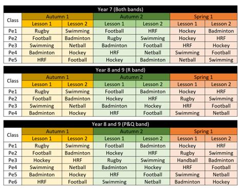 Pe Timetable Sweyne Park School
