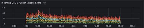 Monitoring Hivemq A Comprehensive Guide