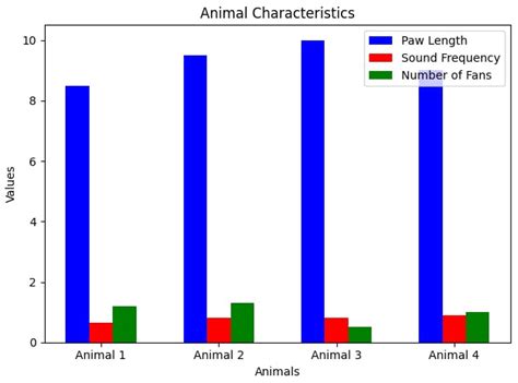 Decoding Ai Dive Deep Into Neural Networks And Create Your Own From Scratch Hackernoon