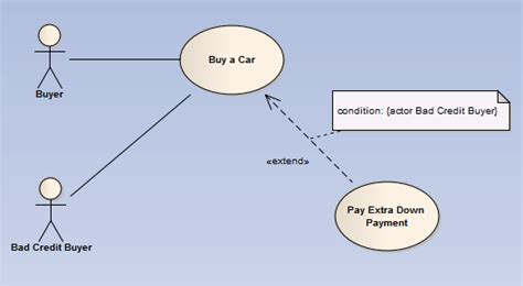 Uml Use Case Diagram Of Several Actors Of A Use Case Only Some Have